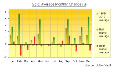 21 - Goldgenie Official Blog