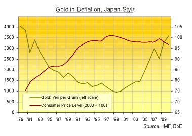 34 - Goldgenie Official Blog